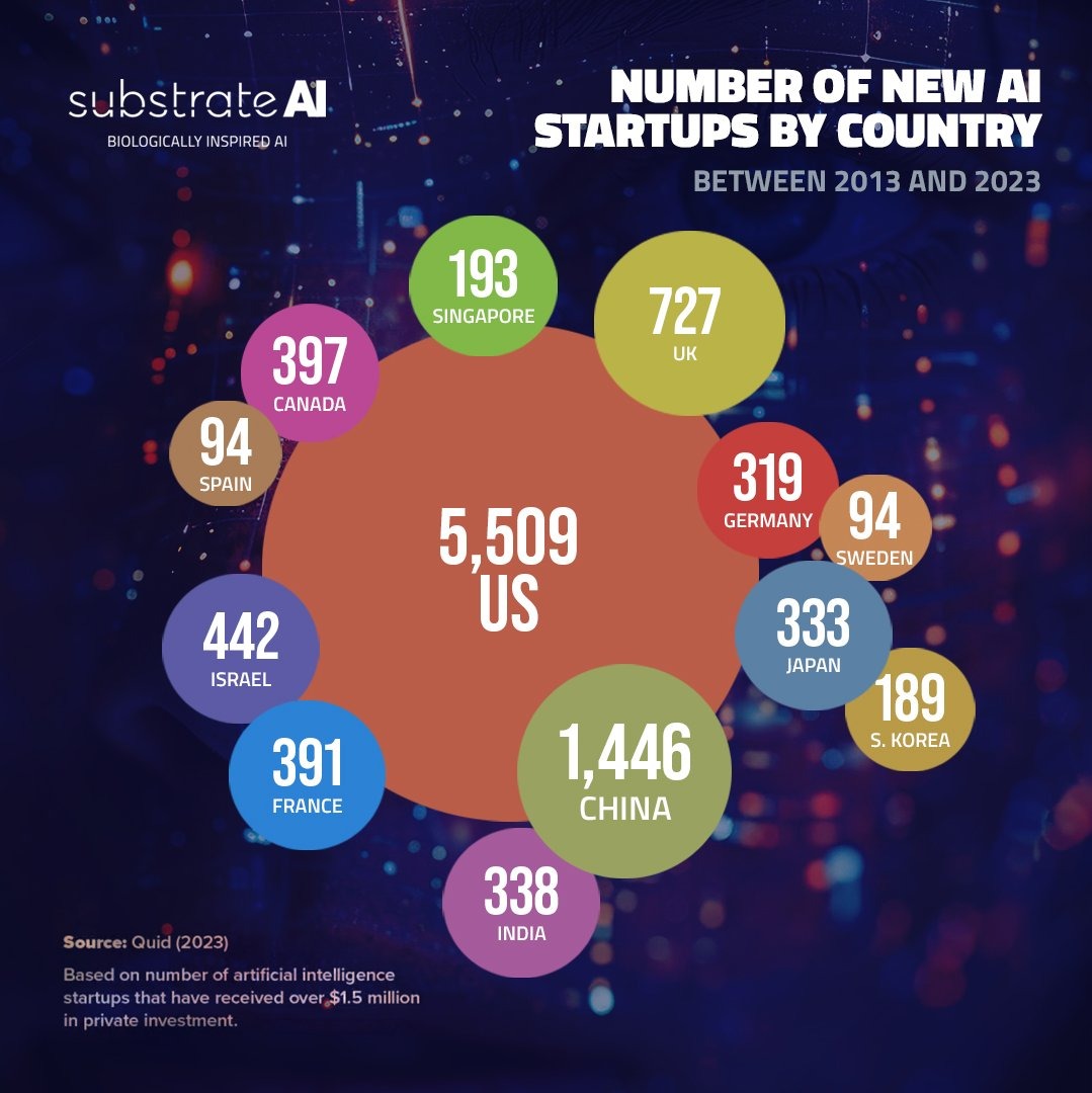 Substrate AI - Revista do Empreendedor